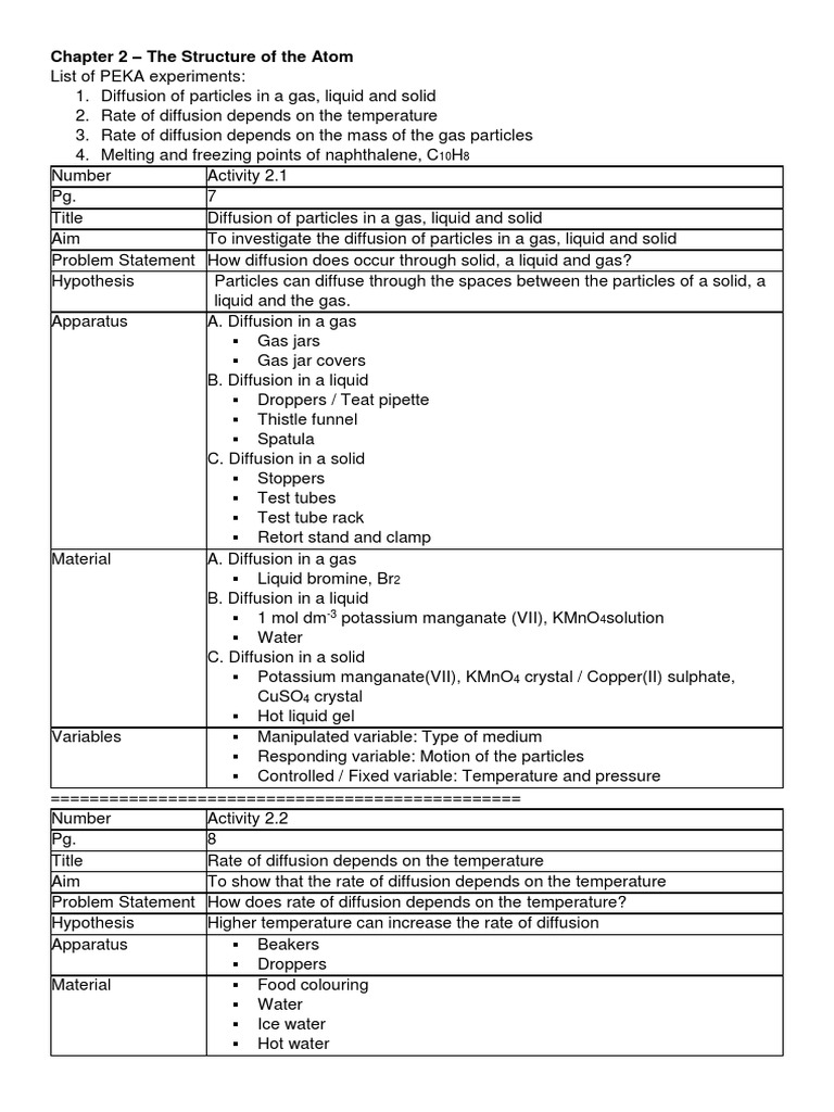 PEKA Experiment Chemistry Form 4 Chapter 2 To 5 | PDF | Sodium Hydroxide | Sodium