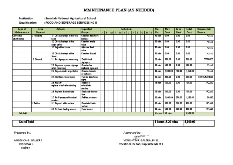 Maintenance Plan (As Needed) | PDF | Valve | Hydraulics