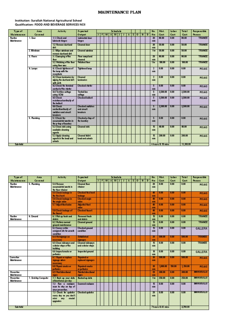 Maintenance Plan: Institution: Surallah National Agricultural School ...