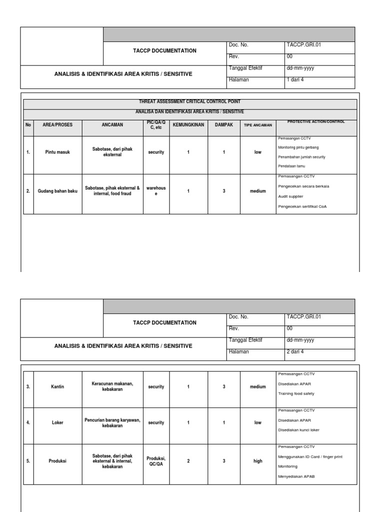 Analisis & Identifikasi TACCP | PDF