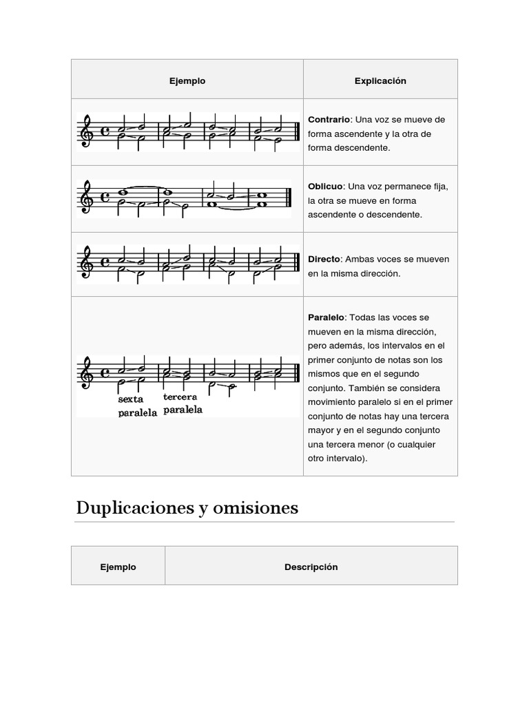 Armonia Juan | PDF | Acorde (Música) | Música clásica