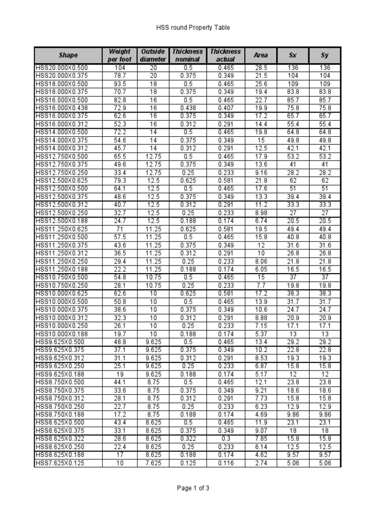 HSS Round Steel Sizes and Properties | PDF | Building Materials | Nature
