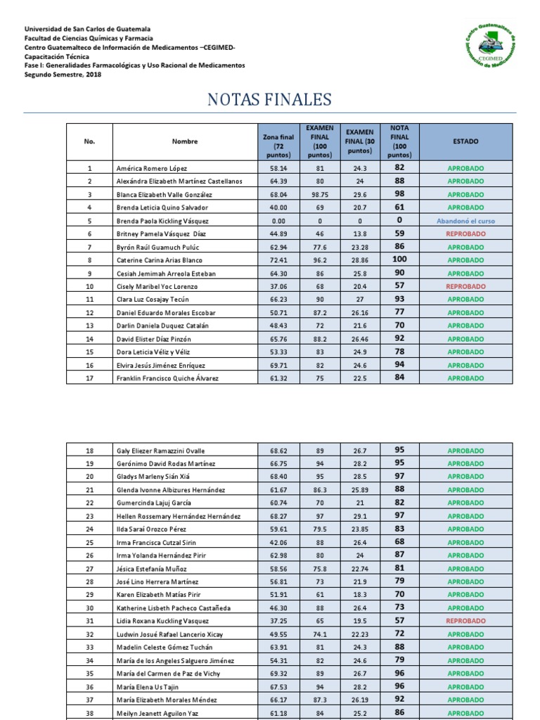 Notas Finales Fase 1, Segundo Semestre 2018 | PDF