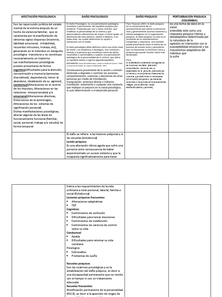 AFECTACIÓN PSICOLOGICA - Conceptos | PDF | Psique (psicología) | Violencia