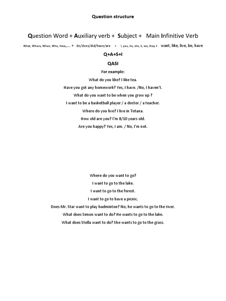 A Guide to Forming Common Question Structures in English Using Question ...