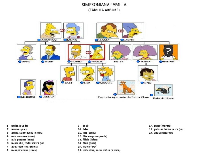 Árbol Genealógico de la Familia Simpson | PDF | Artes del Lenguaje y ...