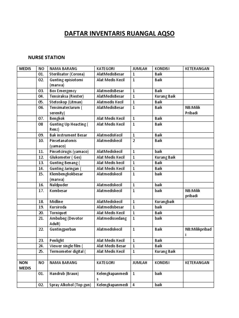 Daftar Inventaris Alat Ruang Vip | PDF