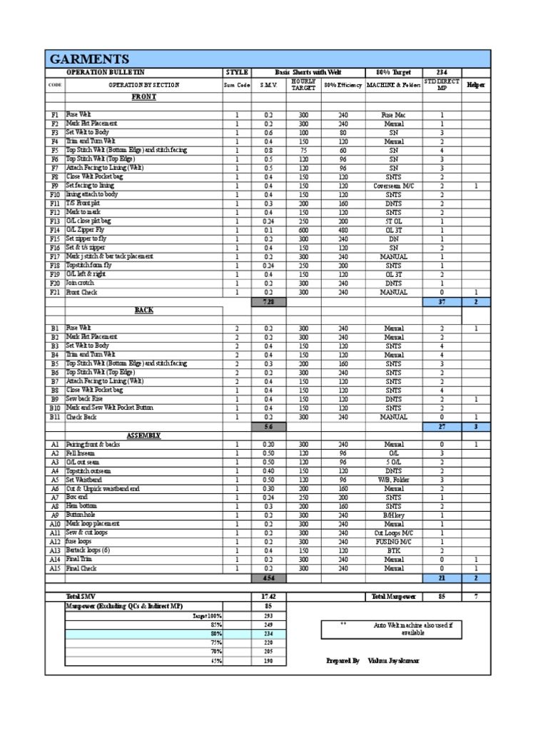 Operation Bulletin Basic Shorts and Cargo | PDF | Seam (Sewing) | Clothing