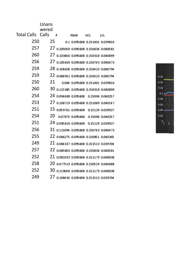 Call Data Analysis with P Chart | PDF | Technology & Engineering