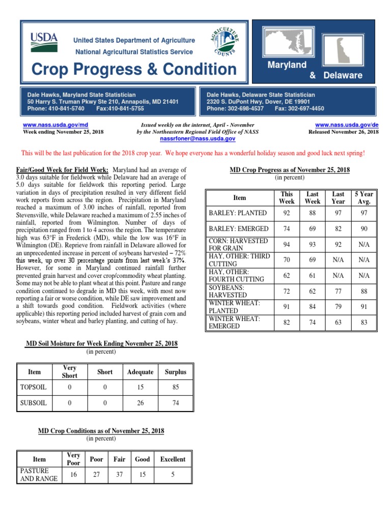 Crop Progress & Condition: Maryland & Delaware | PDF | Wheat | Cereals