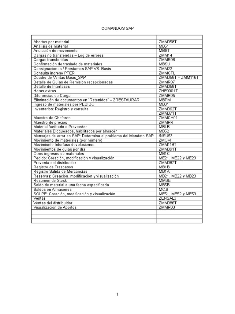 Comandos Esenciales De Sap Pdf Business