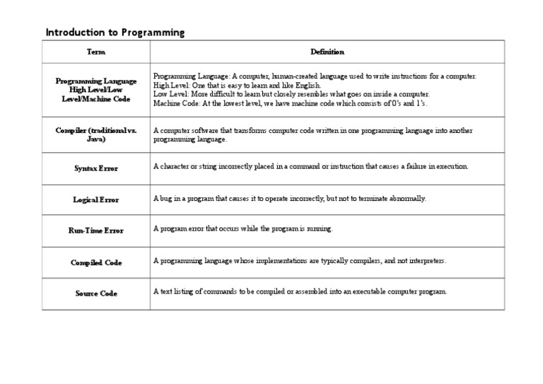 Turing 2 | PDF | Computer Program | Programming
