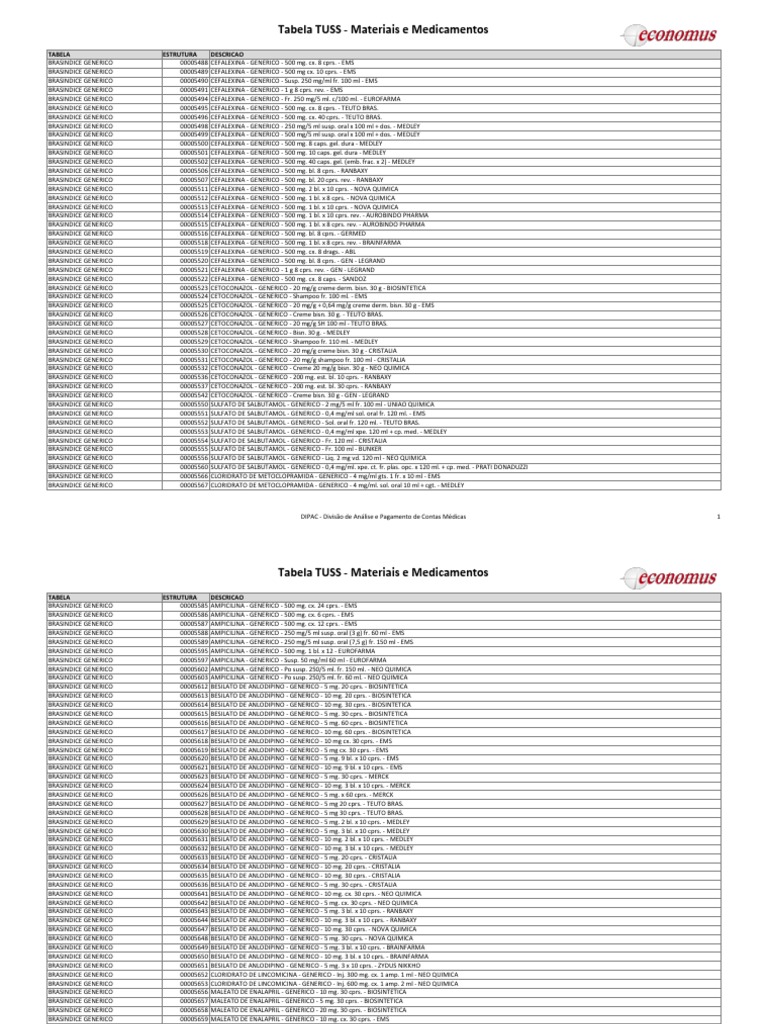 Tabela Brasíndice V062015 PDF | PDF | Traumatologia | Coração