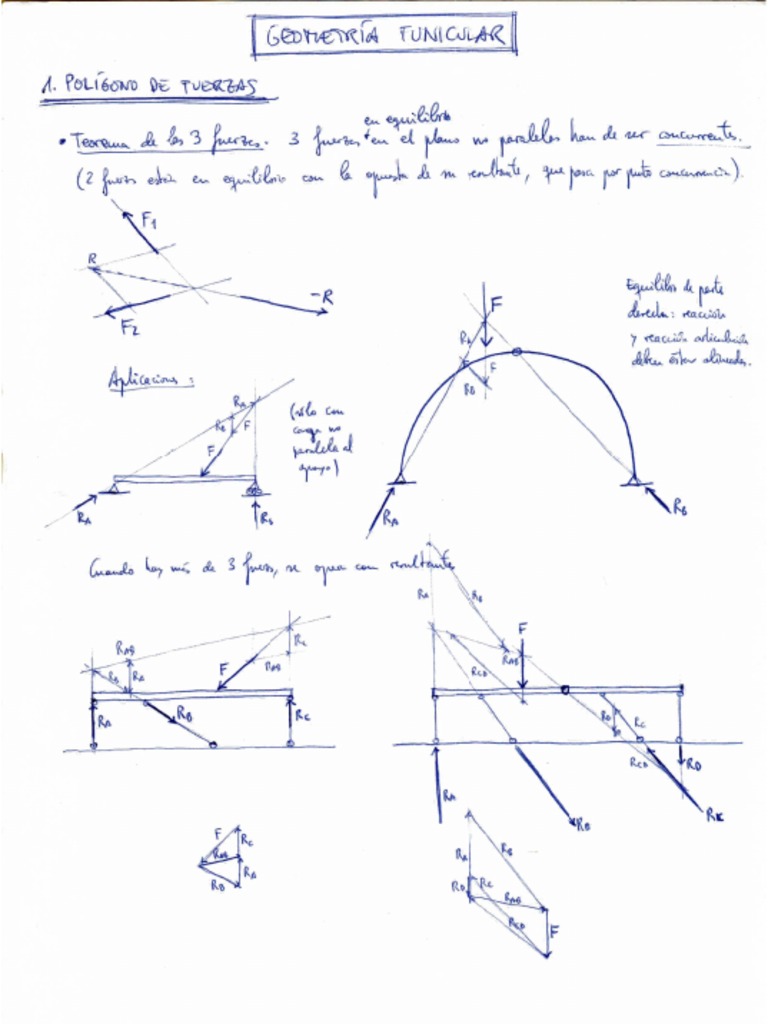 Geometría Funicular PDF | PDF