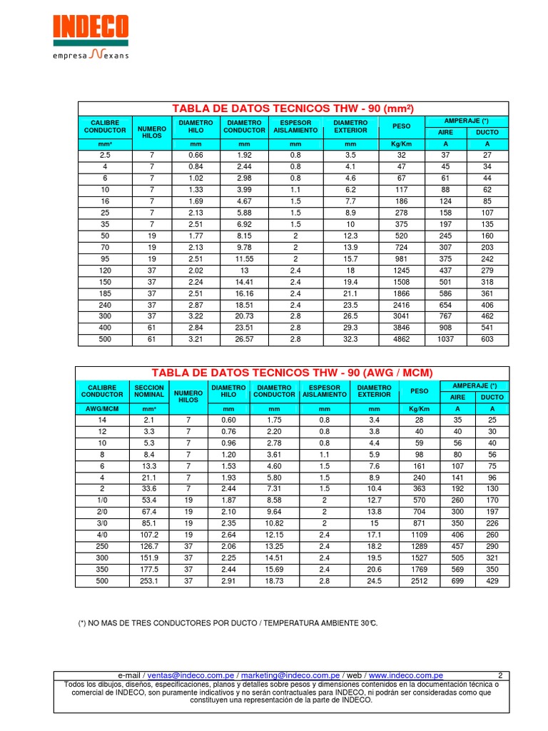 Conductor THW 90 | PDF | Nature