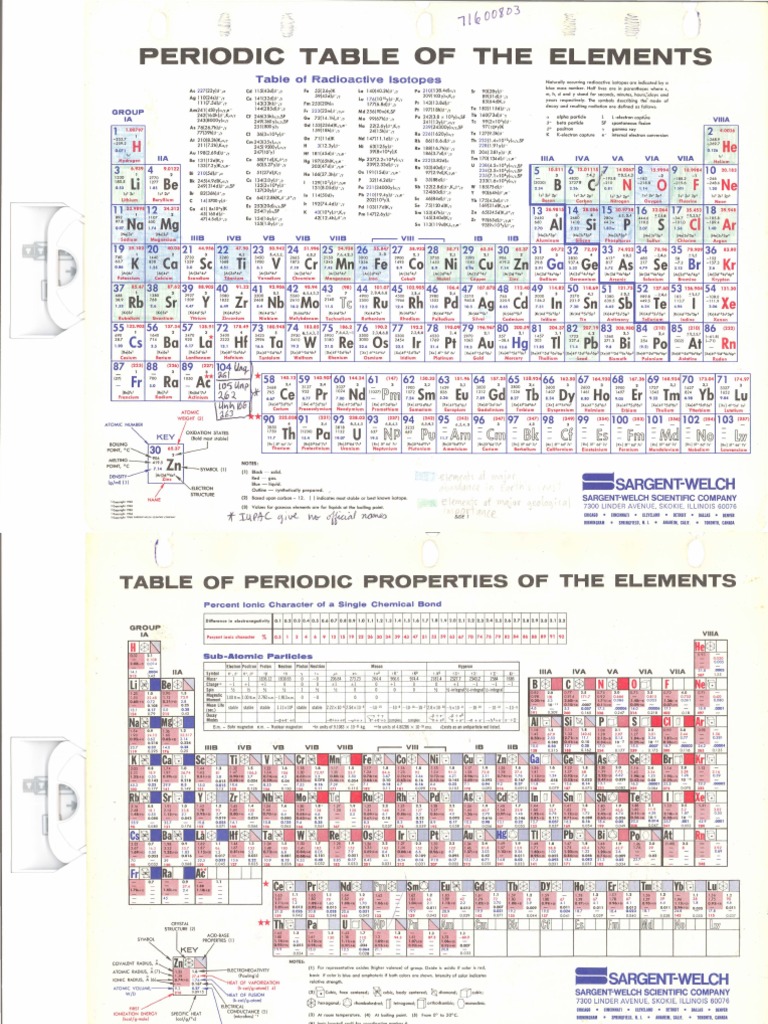 Wljs GR 10 Periodic Table | PDF | Radioactive Decay | Isotope