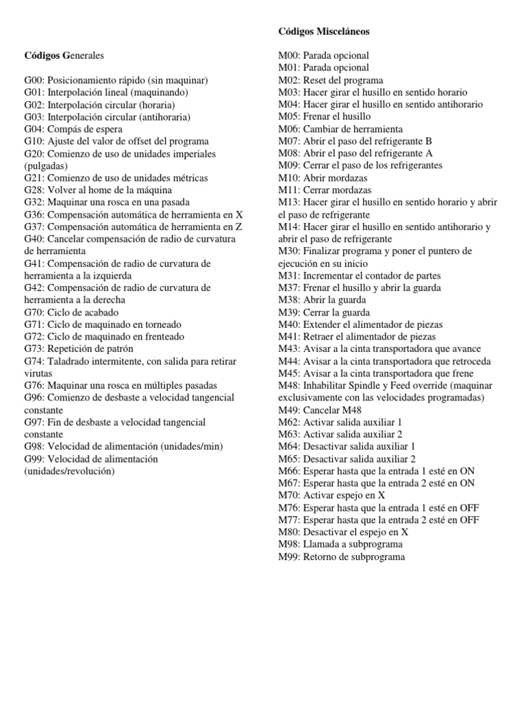 Códigos Generales y Misceláneos | PDF | Herramientas | Procesos ...