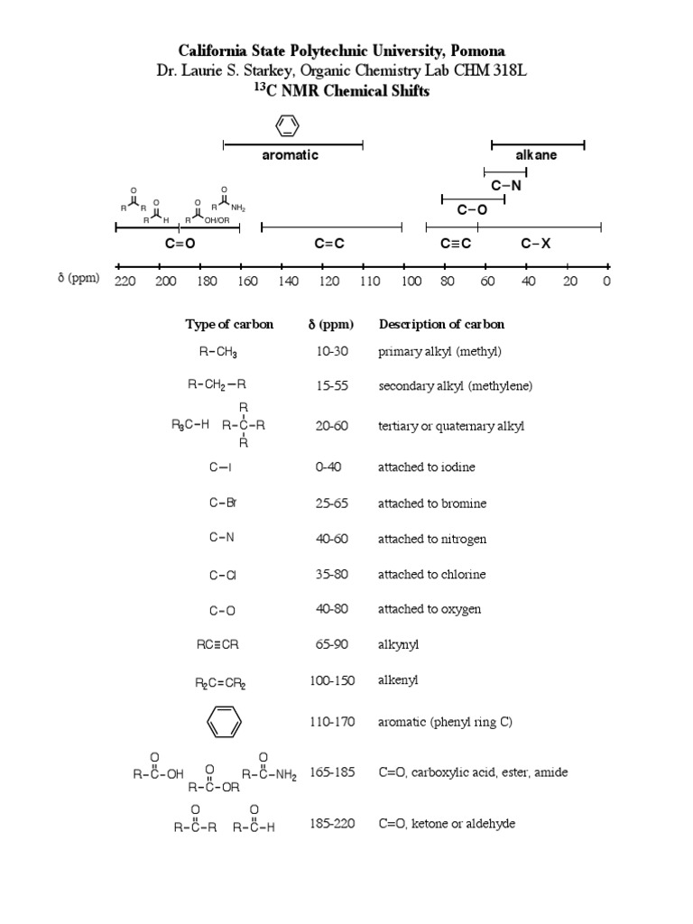 13C NMR Chemical Shifts Overview | PDF | Science & Mathematics