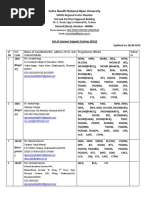 Predatory Journals List | PDF | Pharmacology | Engineering