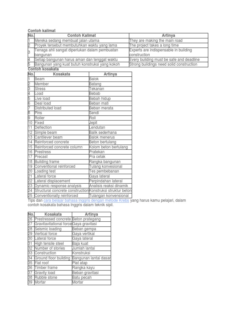 Vocabulary About Civil Engineering | PDF