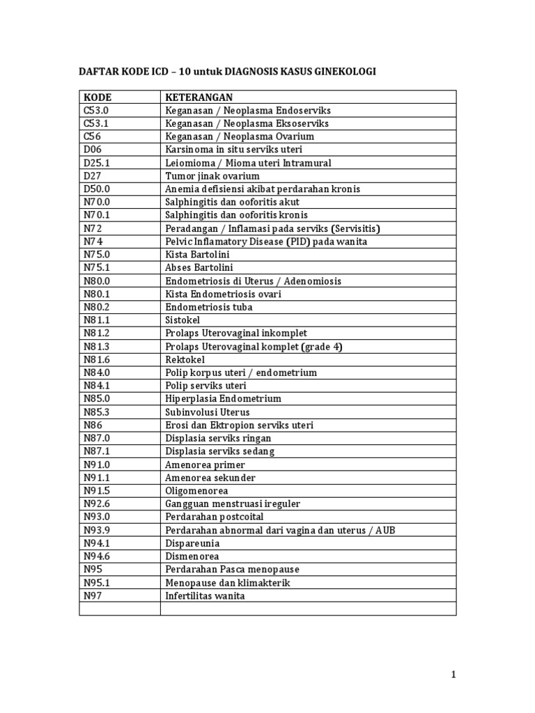 Daftar Kode Icd Persalinan | PDF | Kesehatan Holistik | Gaya Hidup