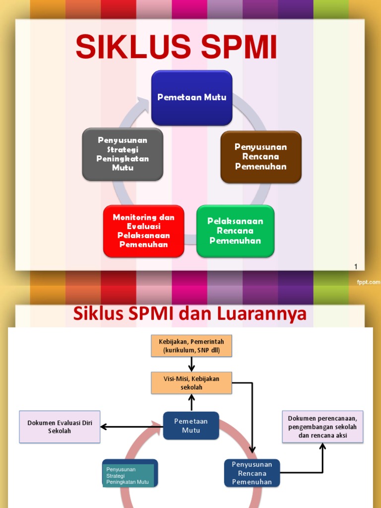 Siklus SPMI dan Peningkatan Mutu Sekolah | PDF | Bisnis | Seni