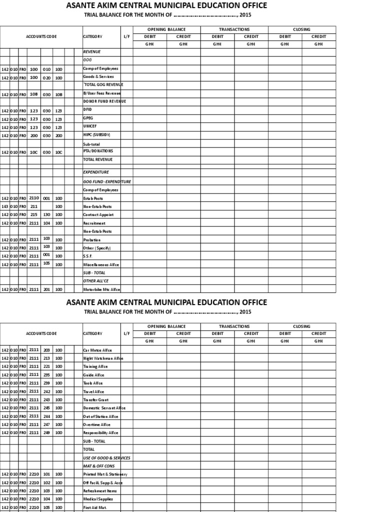 Gifmis Account Codes | PDF | Debits And Credits | Renting