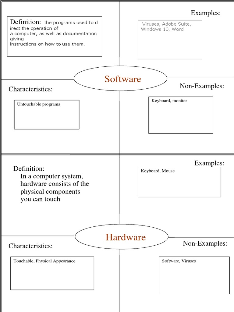 Software: Definition: Examples | PDF