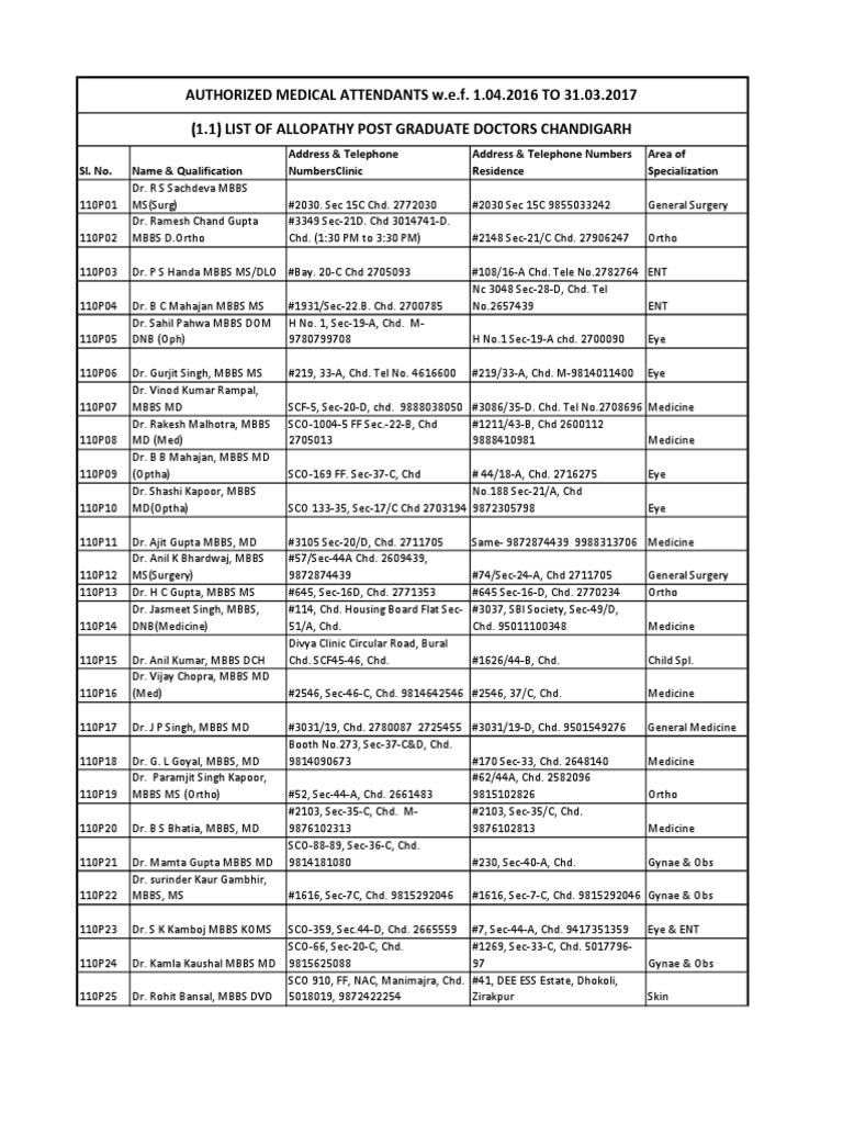 NISG Contact Details | PDF
