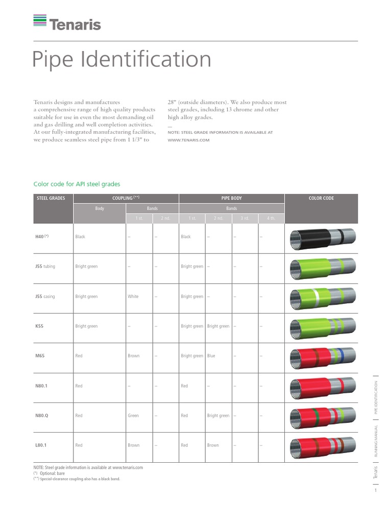 TN PipeAndConnectionIdentification ENG | PDF | Blue | Pipe (Fluid ...