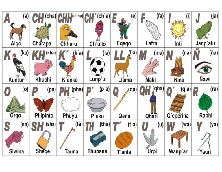 Alfabeto en Quechua Dibujos | PDF