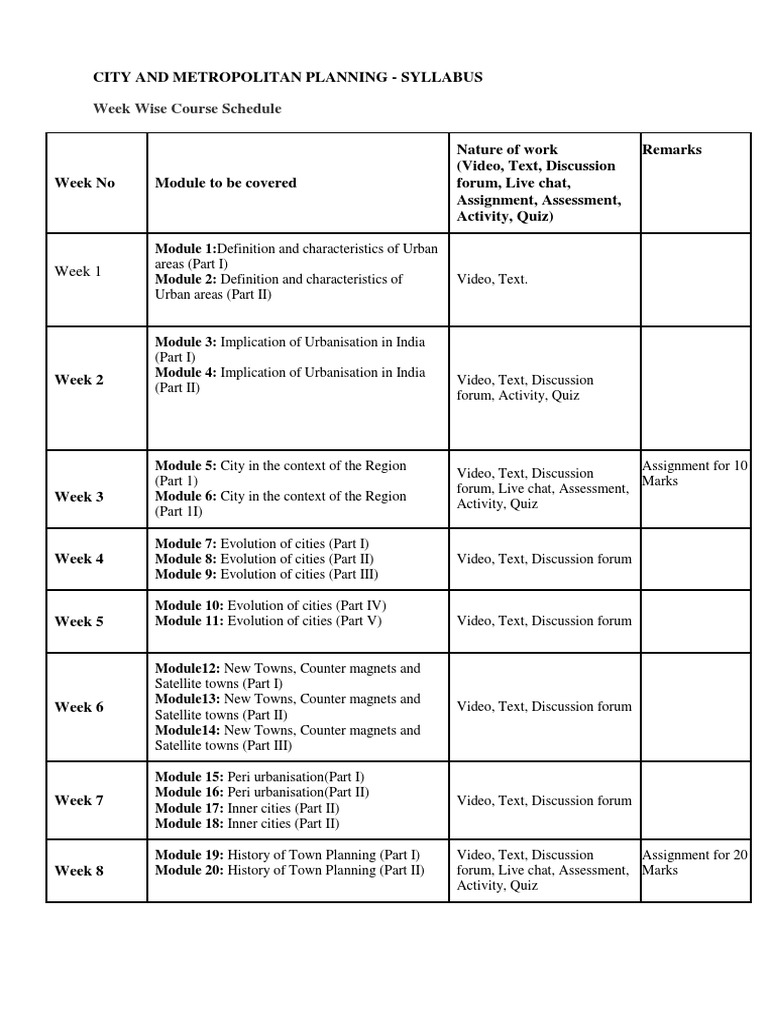 City and Metropolitan Planning | PDF | Science