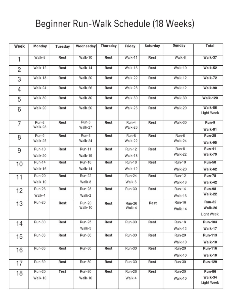 Art Liberman 18 Weeks Couch To 5K Plan | PDF