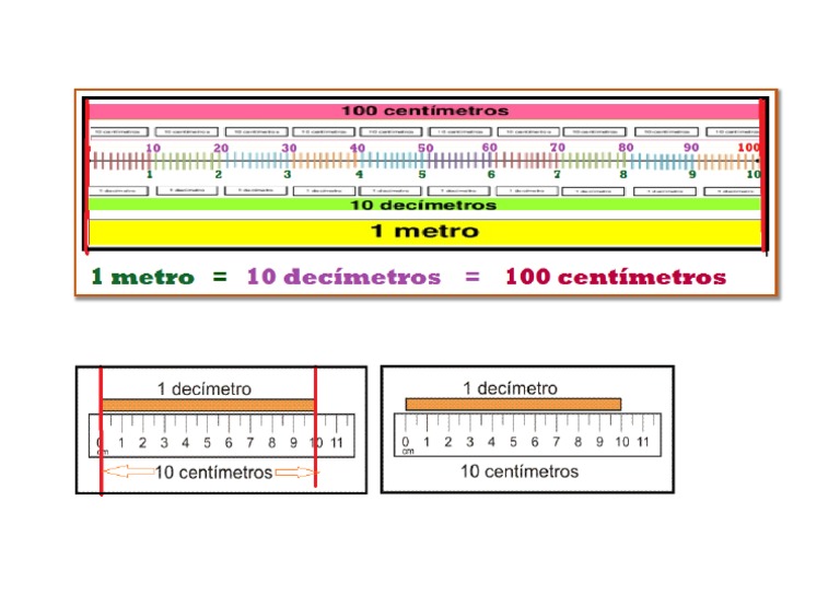 Decimetro Centimetro | PDF