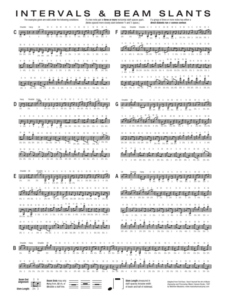 Beam Slant Guide | PDF | Musicology | Music Theory