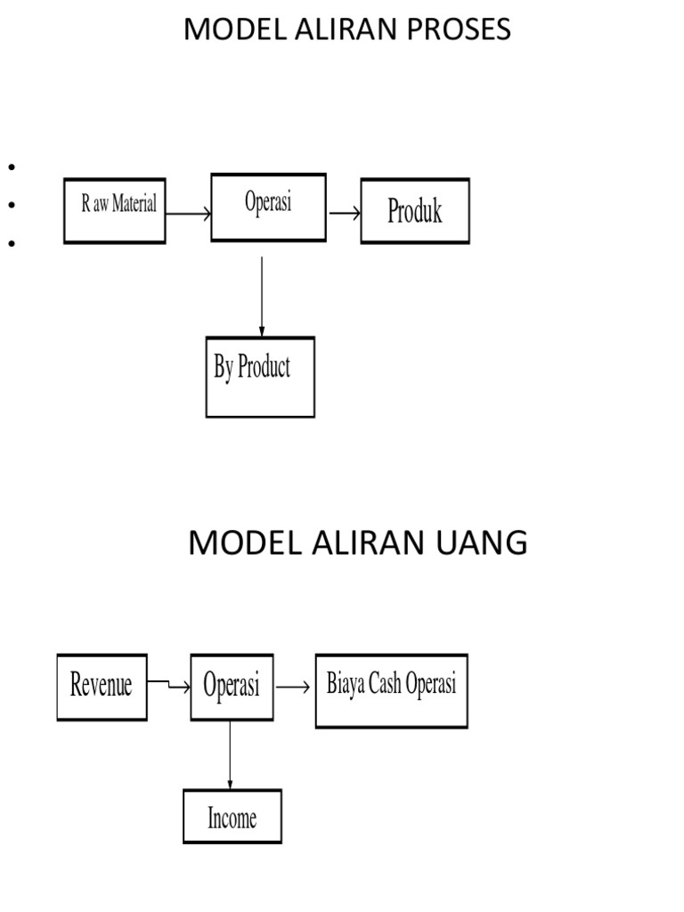 Cash Flow Ekonomi Teknik Kimia Download Free Pdf Revenue Income