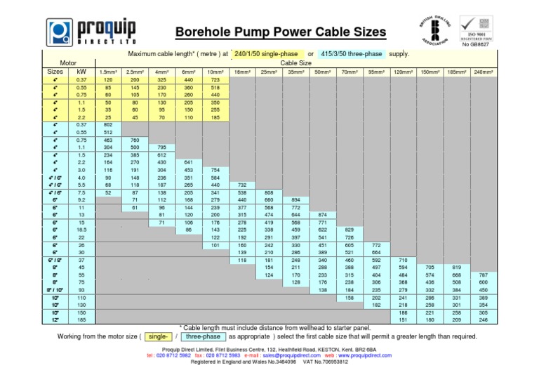 Borehole Pump Cable Sizes Chart | PDF | Electrical Components ...