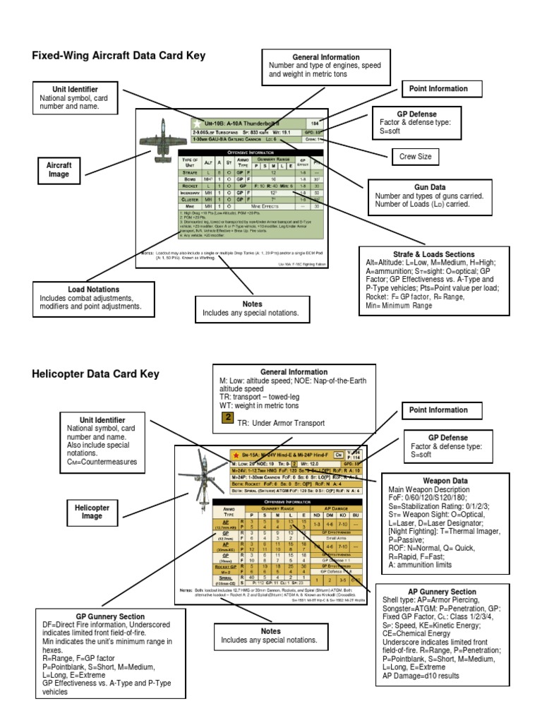 MBT Data Card Key Aircraft | Download Free PDF | Naval Artillery | Aircraft