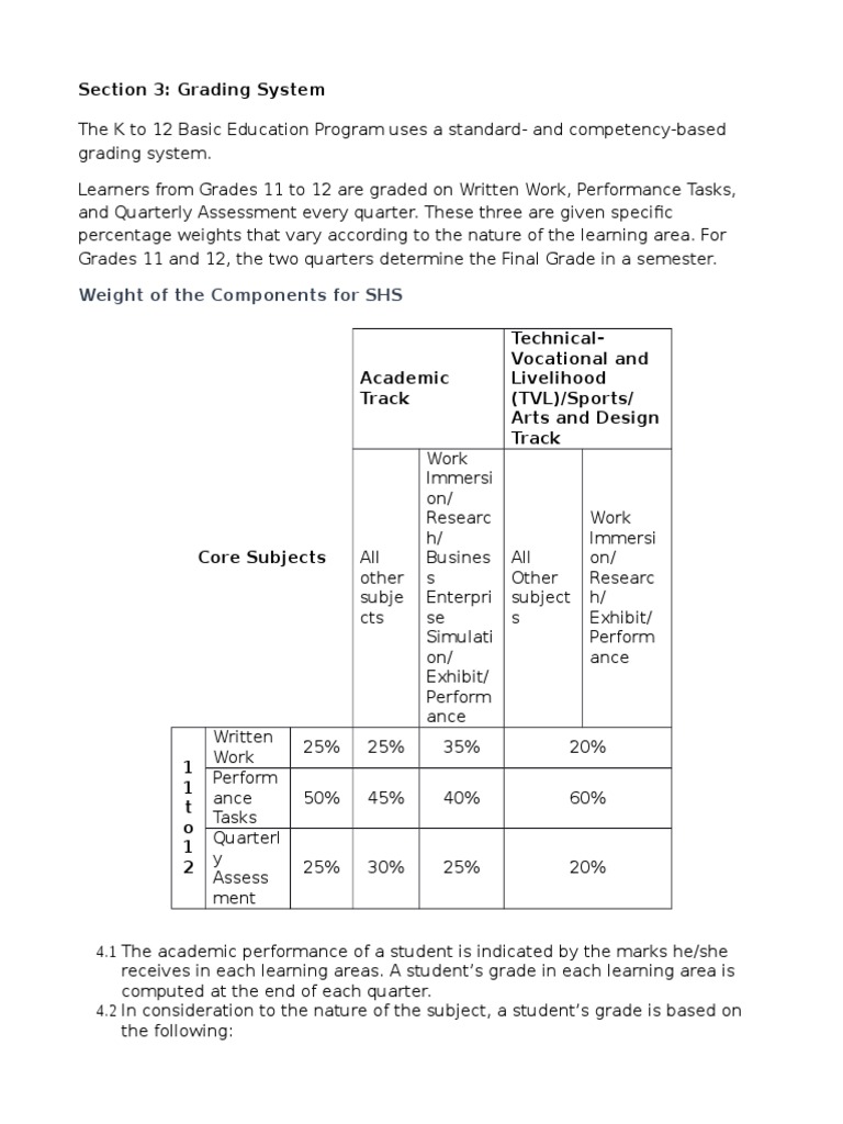 Section 3: Grading System: Weight of The Components For SHS | PDF ...