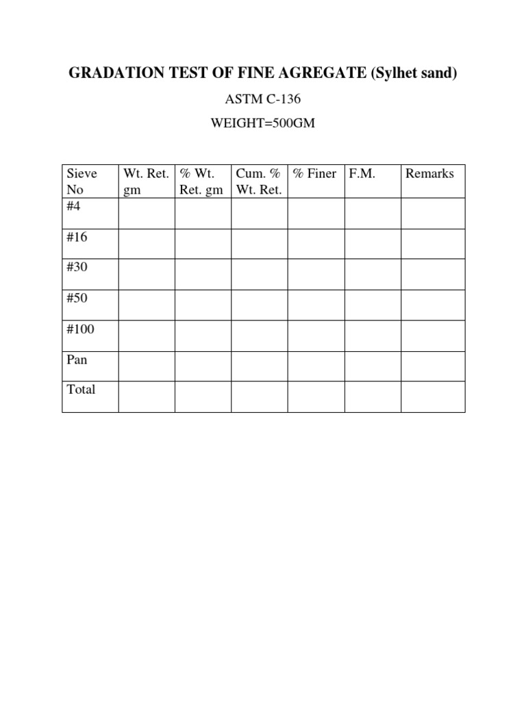 Gradation Test of Fine Agregate (Sylhet Sand) : ASTM C-136 WEIGHT 500GM ...