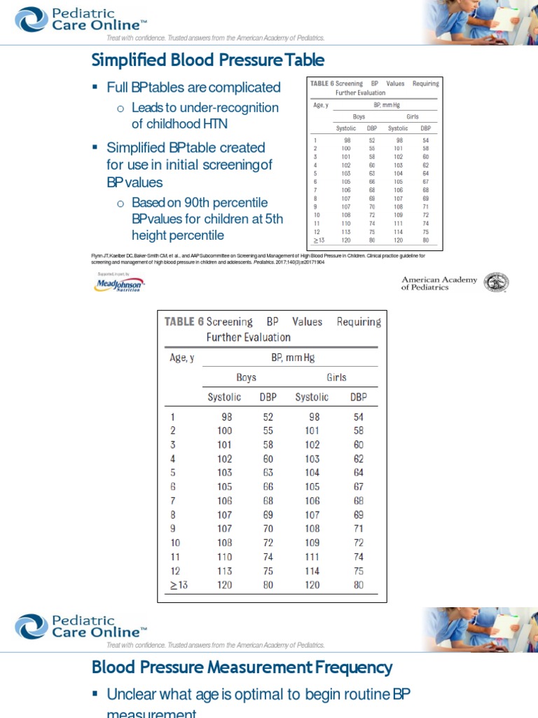 Simplified Blood Pressuretable: Full BP Tables Arecomplicated | PDF ...