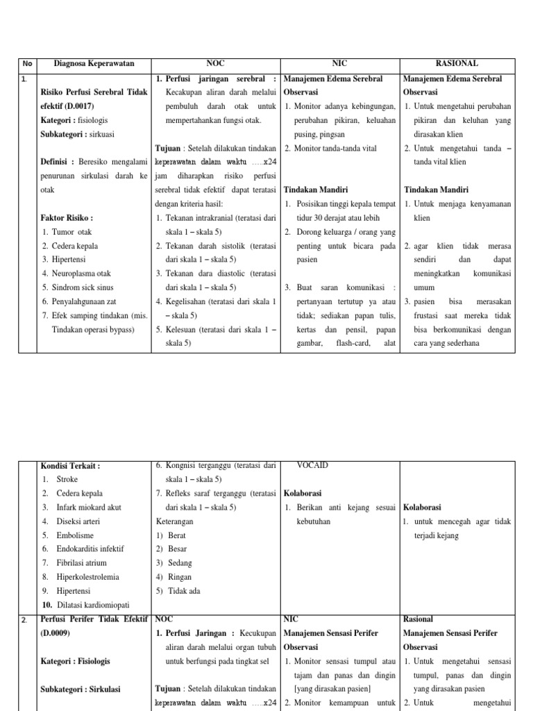 Intervensi Keperawatan - Perumperindo.co.id