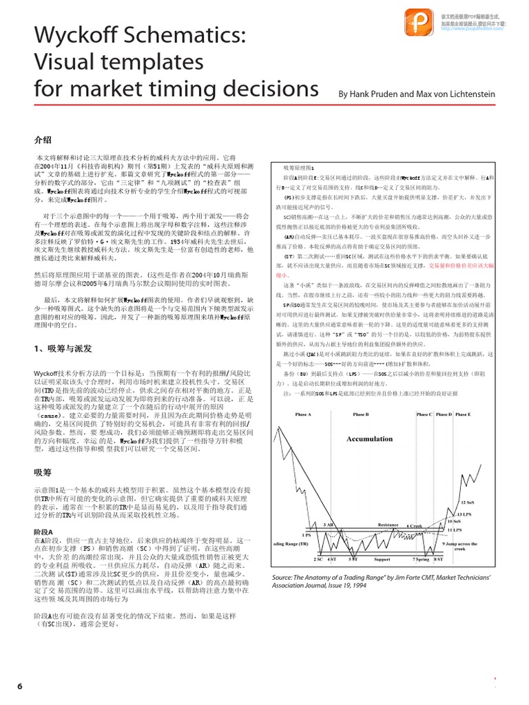 译文Wyckoff Schematics- Visual Templates For Market Timing Decisions ...