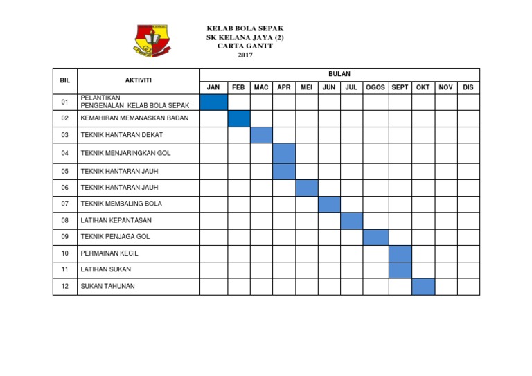 Carta Gantt | PDF