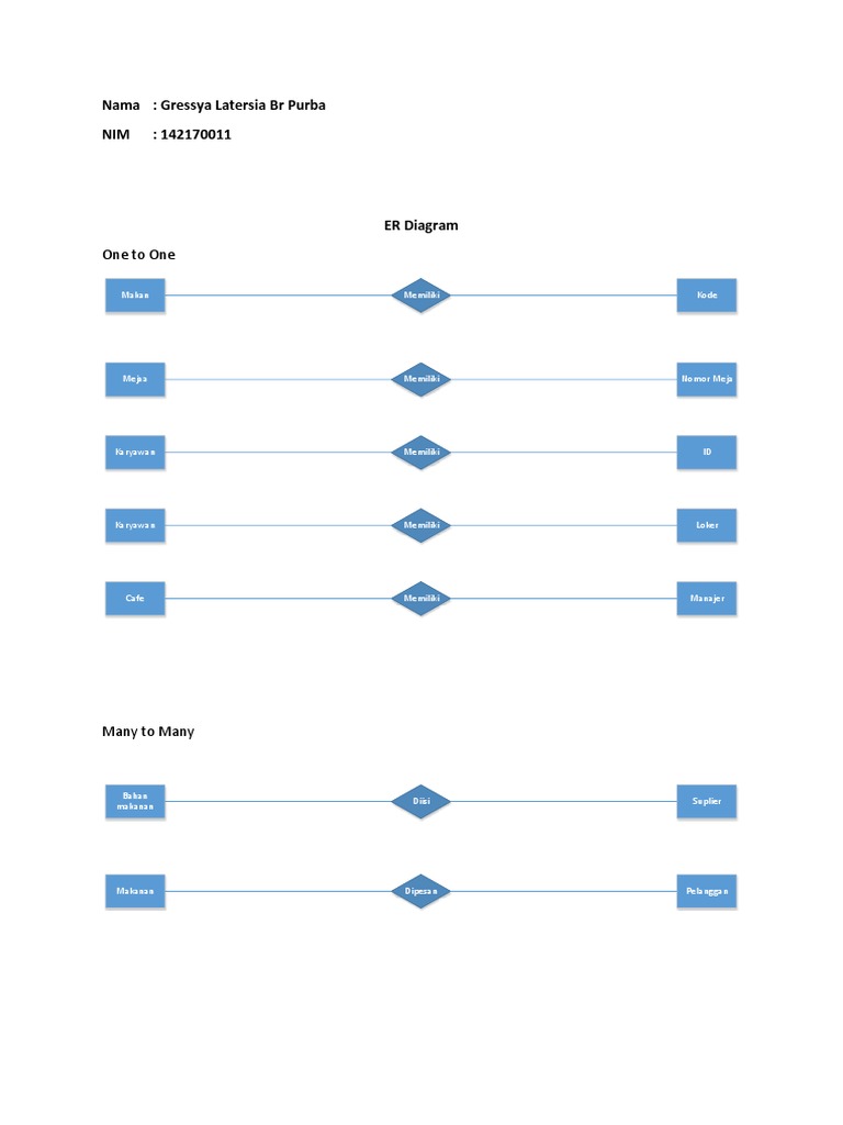 Flowchart Restoran | PDF