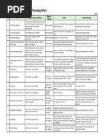 Water Tanker Inspection Checklist | PDF | Vehicles | Transport