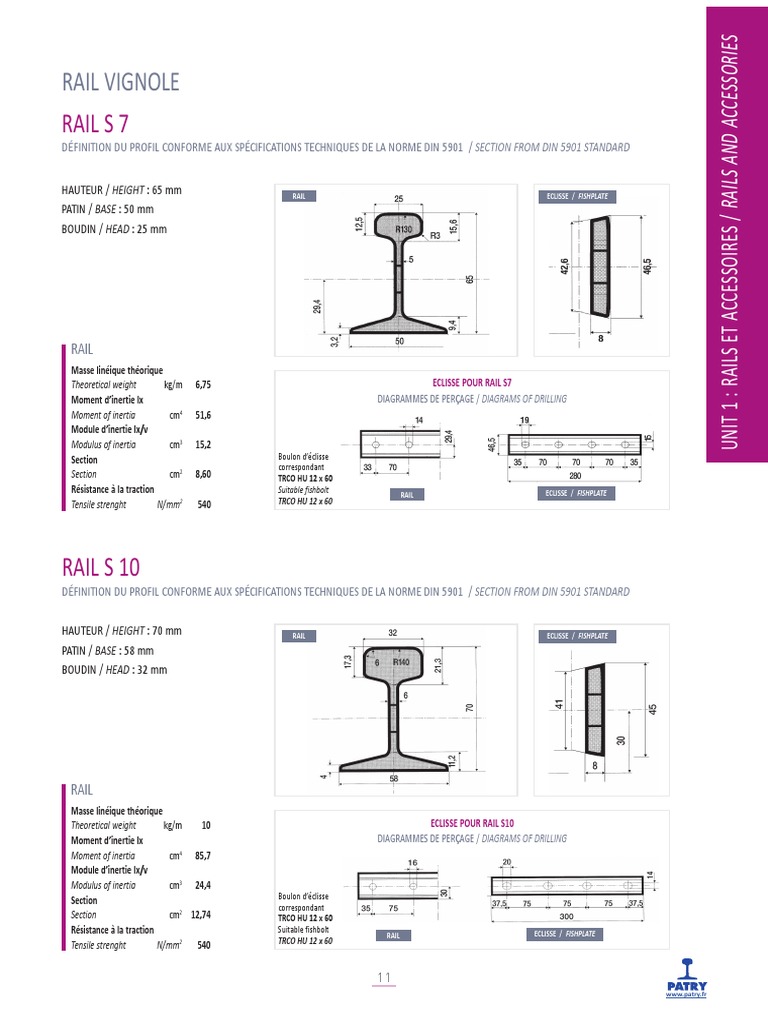 Patry Profils de Rails | PDF | Inertie | Obliger