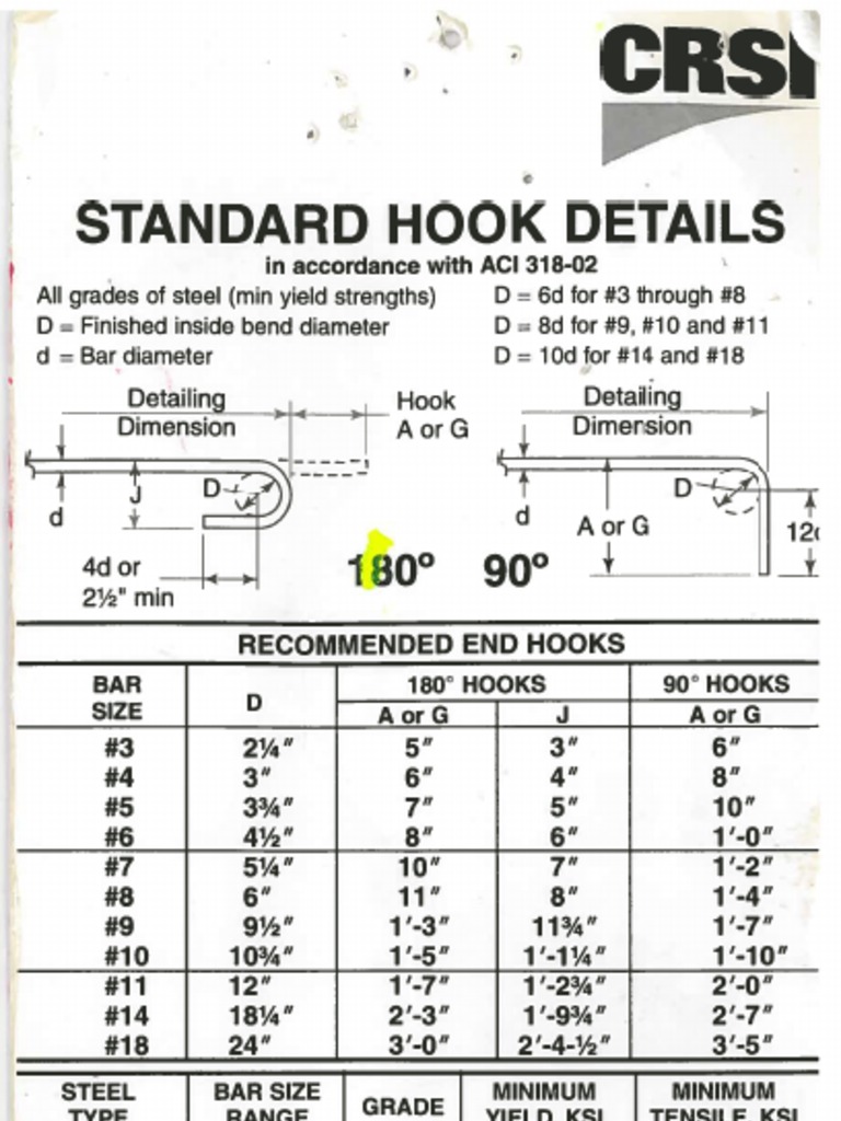 Standard Hook Details | PDF
