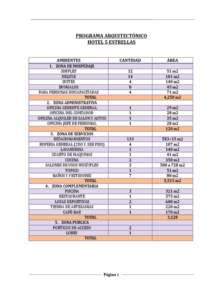 Programa Arquitectonico Hotel 5 Estrella | PDF | Industria de la ...