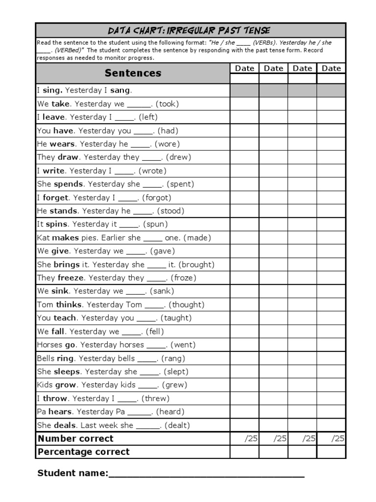 Sentences: Data Chart: Irregular Past Tense | PDF